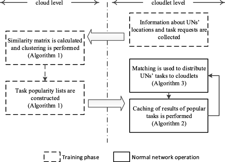Proactive edge computing in fog networks with latency and reliability guarantees | EURASIP ...