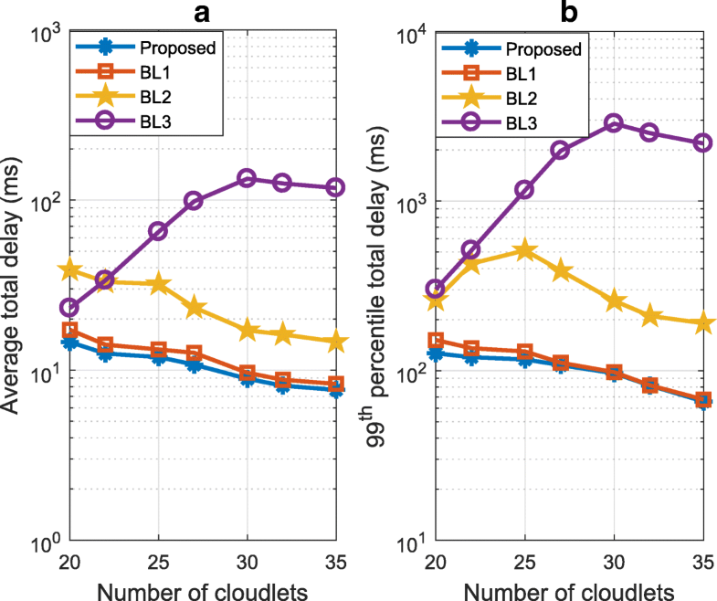 Proactive edge computing in fog networks with latency and reliability guarantees | EURASIP ...
