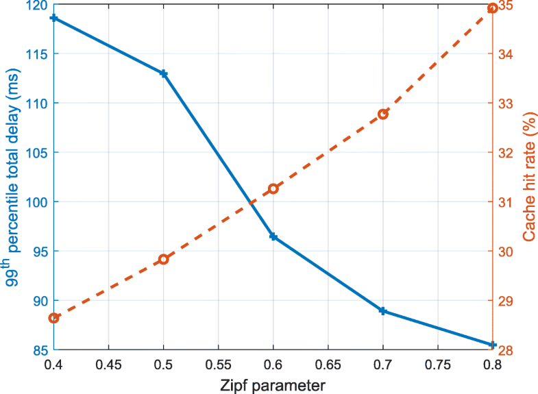 Proactive edge computing in fog networks with latency and reliability guarantees | EURASIP ...