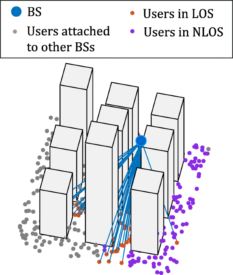 Flexible multi-node simulation of cellular mobile communications: the ...