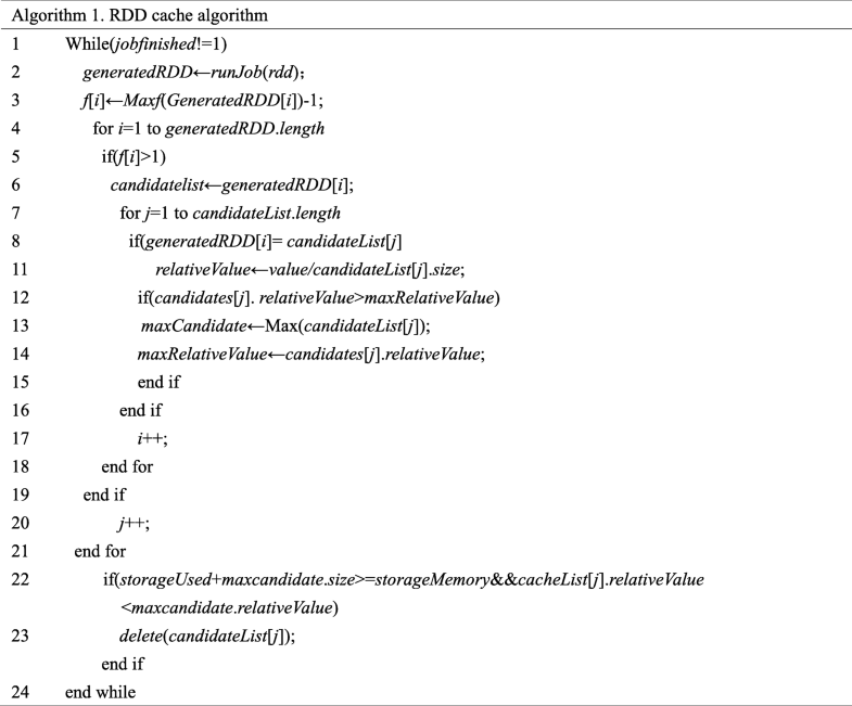 Accelerating the image processing by the optimization strategy for deep learning algorithm DBN ...