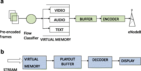 Optimized buffer allocation for video multicasting applications with virtual memory ...