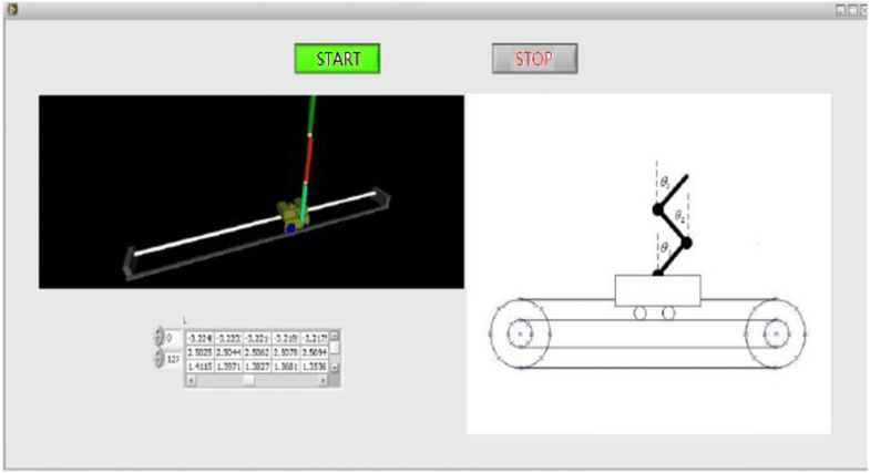 Optimization of triple inverted pendulum control process based on ...