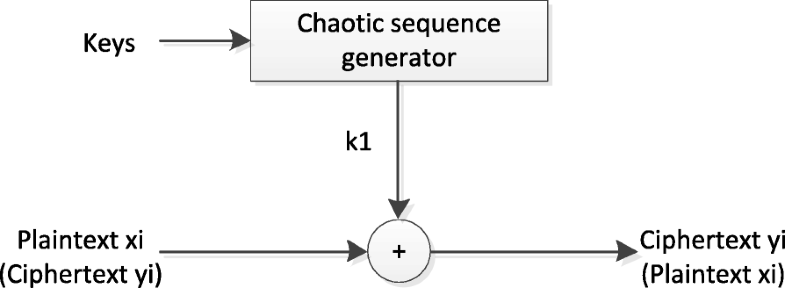 Digital image information hiding algorithm research based on LDPC code | EURASIP Journal on ...