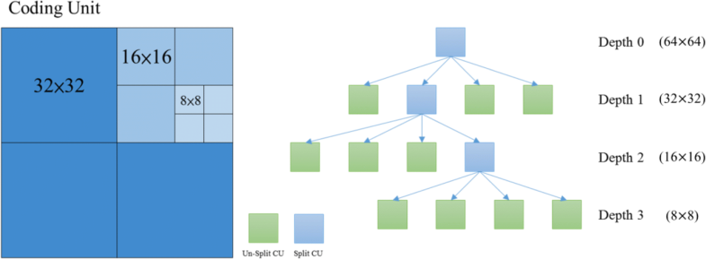 Fast inter-prediction algorithm based on motion vector information for high efficiency video ...