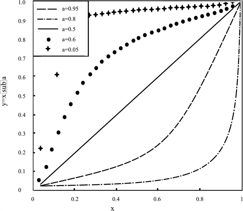 Adaptive image enhancement algorithm based on the model of surface roughness detection system ...