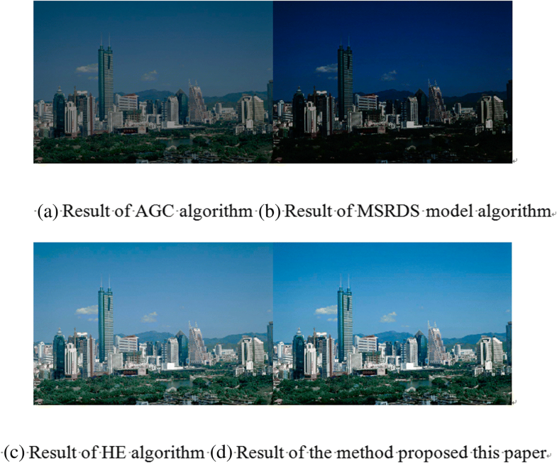 Adaptive image enhancement algorithm based on the model of surface roughness detection system ...