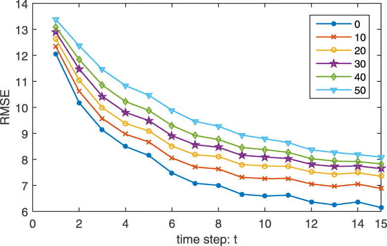Online multi-frame super-resolution of image sequences | EURASIP ...