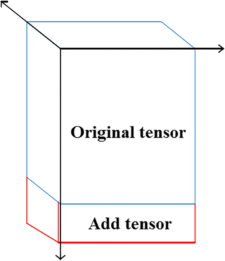 Image Processing Algorithm Of Hartmann Method Aberration Automatic Measurement System With