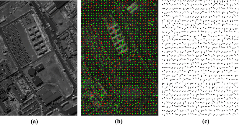 Image Processing Algorithm Of Hartmann Method Aberration Automatic Measurement System With