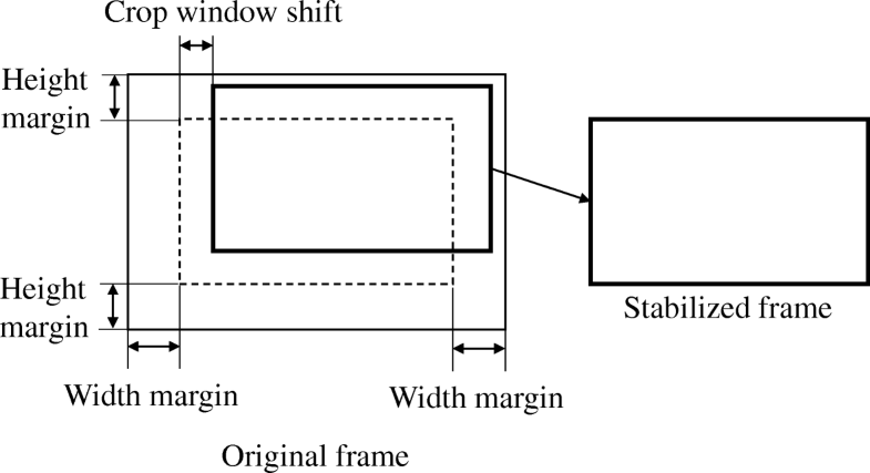 A novel camera path planning algorithm for real-time video ...