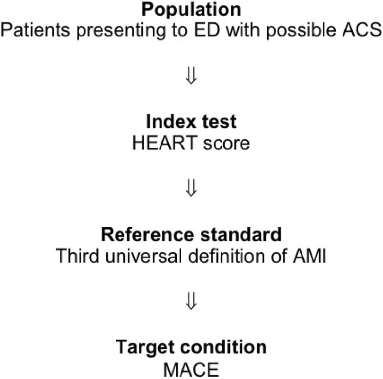 The HEART score in predicting major adverse cardiac events in patients ...