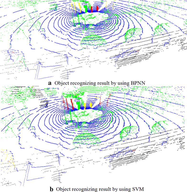 Classifying 3D objects in LiDAR point clouds with a back-propagation neural network | Human ...