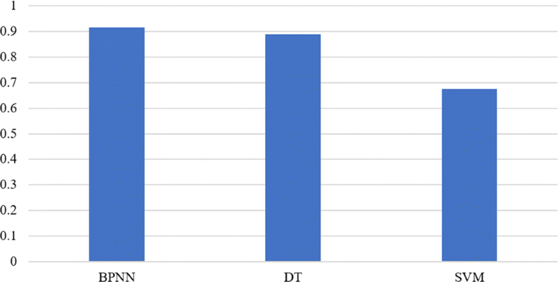 Classifying 3D objects in LiDAR point clouds with a back-propagation neural network | Human ...