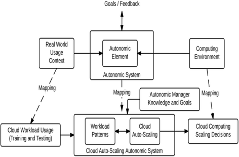 An autonomic prediction suite for cloud resource provisioning | Journal of Cloud Computing ...
