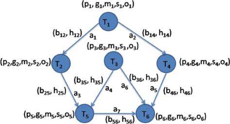 Efficient resource allocation and dimensioning of media edge clouds infrastructure | Journal of ...