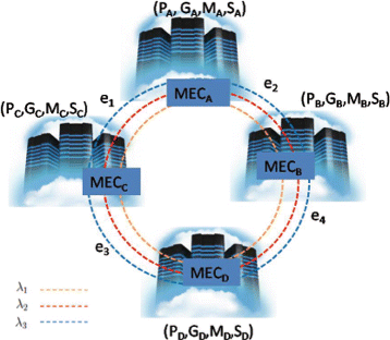 Efficient resource allocation and dimensioning of media edge clouds infrastructure | Journal of ...