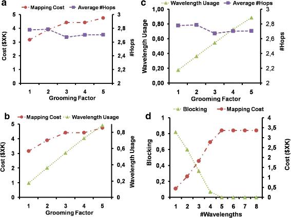 Efficient resource allocation and dimensioning of media edge clouds infrastructure | Journal of ...