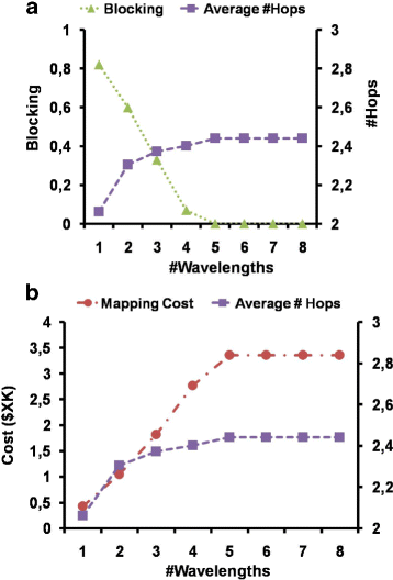 Efficient resource allocation and dimensioning of media edge clouds infrastructure | Journal of ...