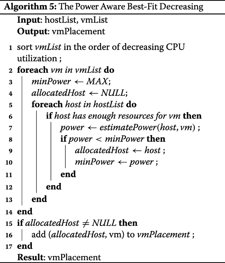 Energy-aware VM placement algorithms for the OpenStack Neat consolidation framework | Journal of ...