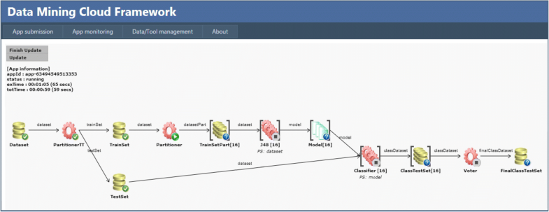 A view of programming scalable data analysis: from clouds to exascale ...