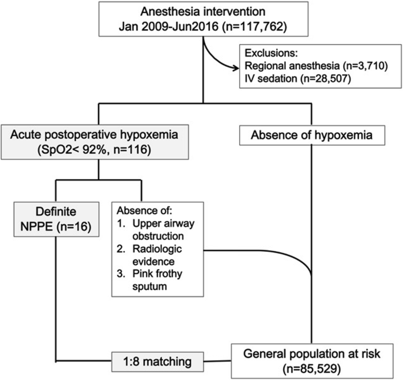 Characterizing post-extubation negative pressure pulmonary edema in the ...