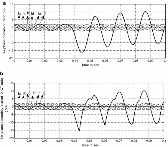 An Improved Fault Detection Classification And Location Scheme Based On Wavelet Transform And
