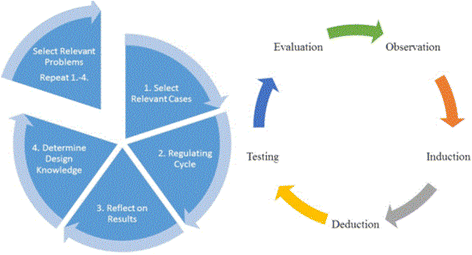 What is interaction science? Revisiting the aims and scope of JoIS ...