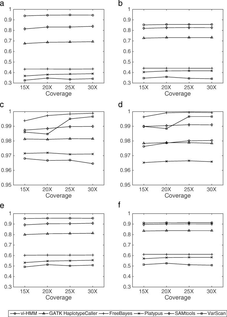 vi-HMM: a novel HMM-based method for sequence variant identification in ...