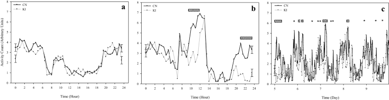 The Wolff–Chaikoff effect ameliorates heat stress in rats | Animal ...