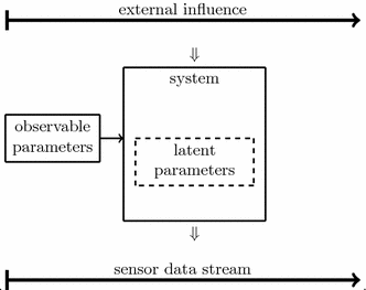 Dynamic data-driven model reduction: adapting reduced models from incomplete data | Advanced ...