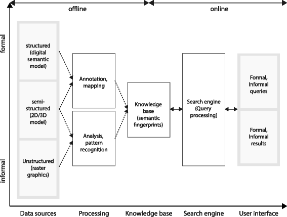 Supporting the building design process with graph-based methods using ...