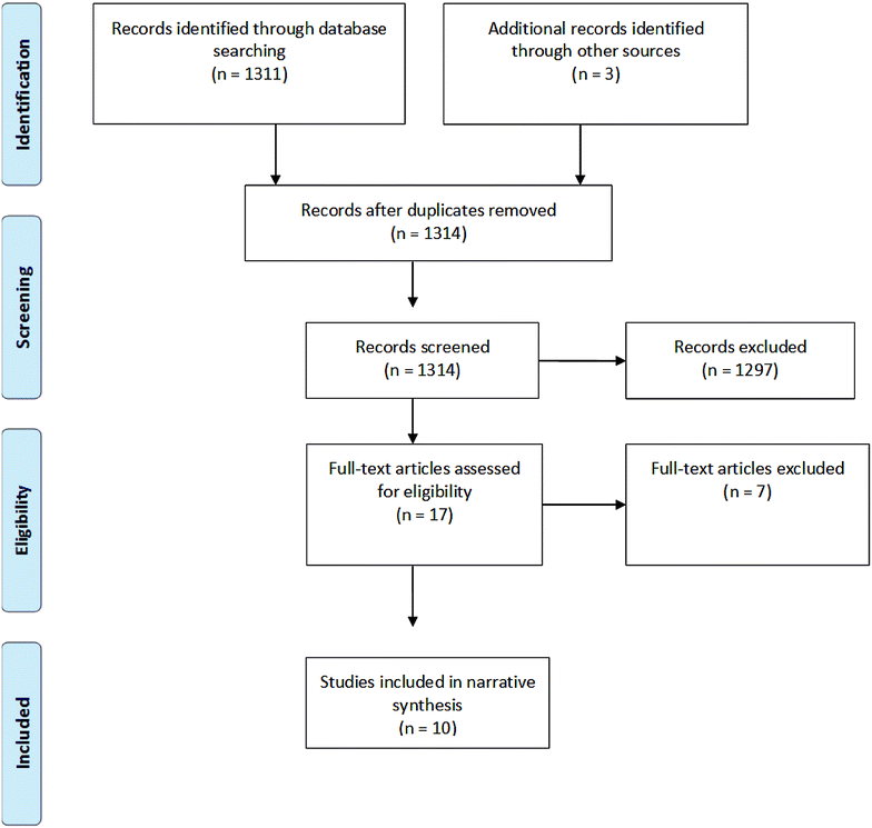 Is treatment for bipolar disorder more effective earlier in illness ...