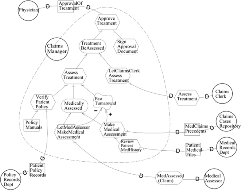 Actor’s social complexity: a proposal for managing the iStar model ...