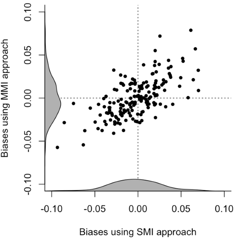 On imputation for planned missing data in context questionnaires using plausible values: a ...