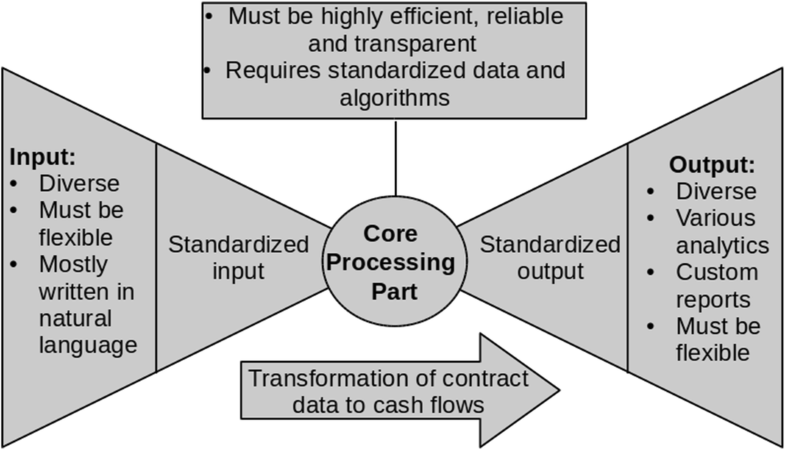 Scalable architecture for Big Data financial analytics: user-defined functions vs. SQL | Journal ...