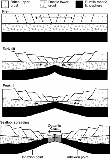 Coupled onshore erosion and offshore sediment loading as causes of ...