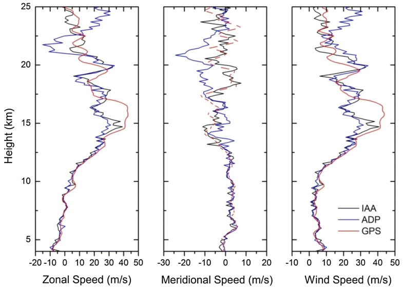 MST radar signal processing using iterative adaptive approach | Geoscience Letters | Full Text