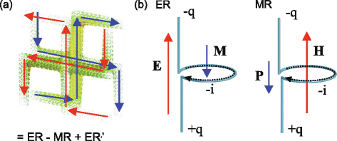 Chiral metamaterials: enhancement and control of optical activity and ...