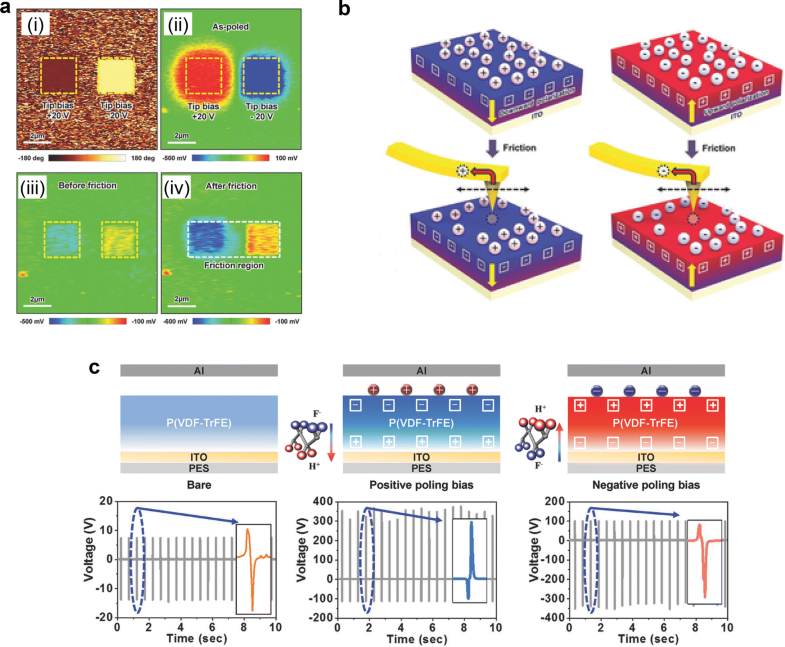 Application of ferroelectric materials for improving output power of ...