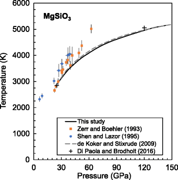 Melting phase relations in the MgSiO3–CaSiO3 system at 24 GPa | Progress in Earth and Planetary ...