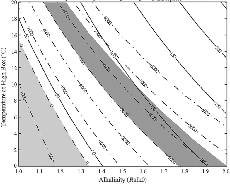 Perspective on the response of marine calcifiers to global warming and ...