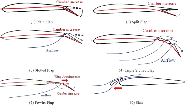Circulation-controlled high-lift wing for small unmanned aerial vehicle ...
