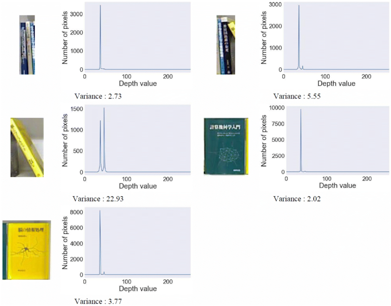 Detection of object arrangement patterns using images for robot picking | ROBOMECH Journal ...