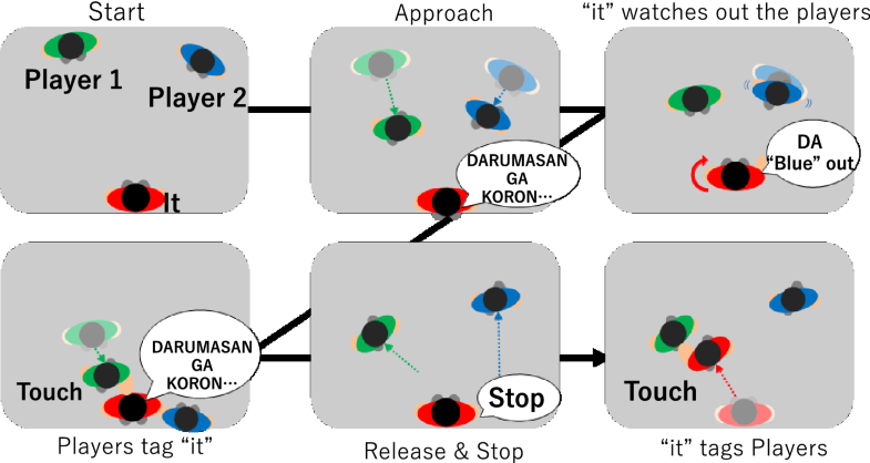 Multiple player detection and tracking method using a laser range finder for a robot that plays ...