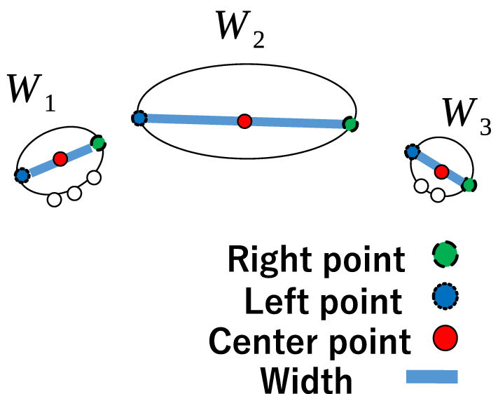 Multiple player detection and tracking method using a laser range finder for a robot that plays ...