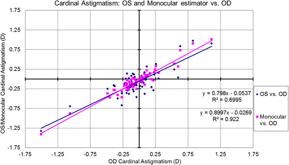 Corneal functional optical zone under monocular and binocular ...