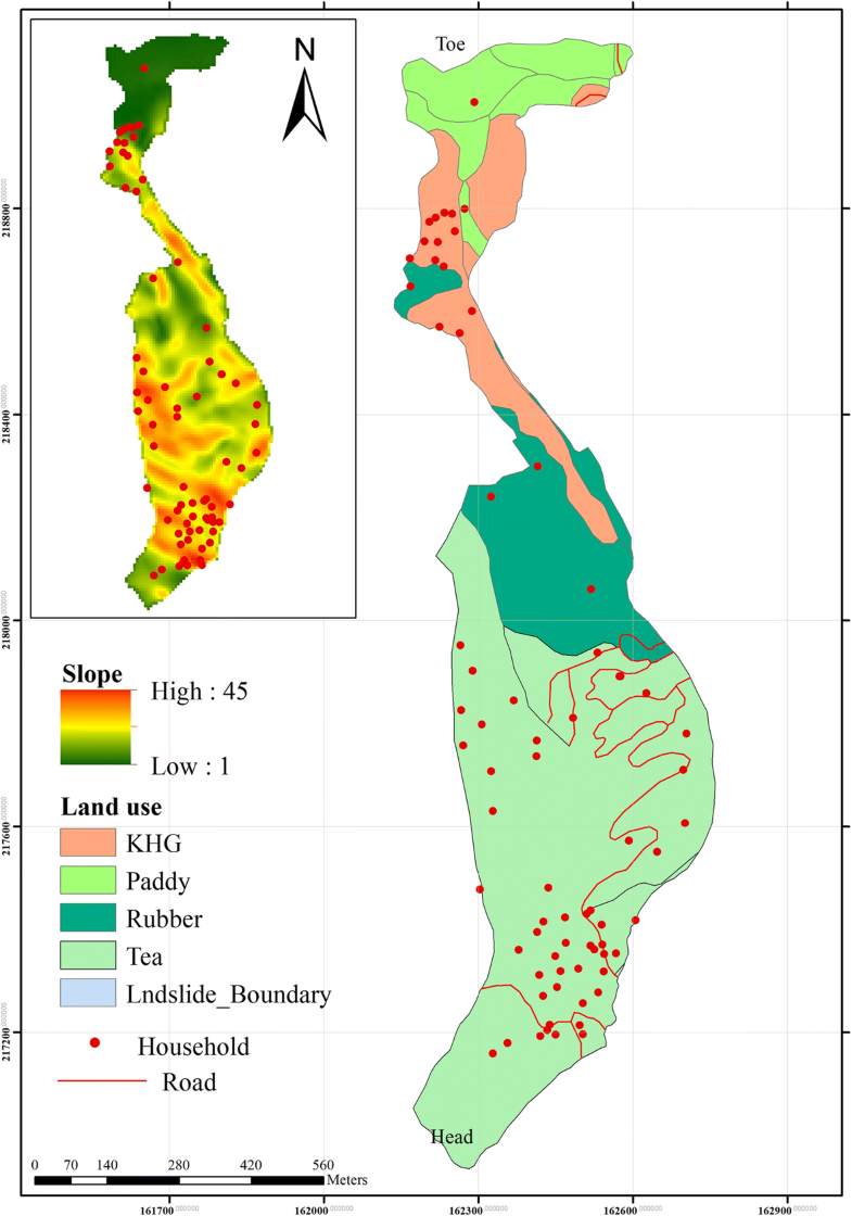 Direct impacts of landslides on socio-economic systems: a case study ...