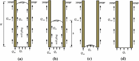 Effects of the lateral stress on the inner frictional resistance of ...