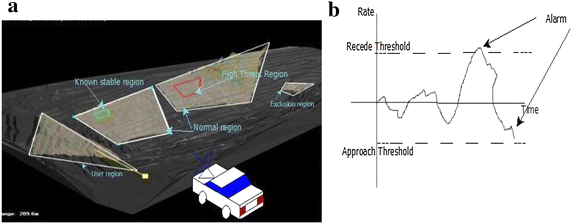 Monitoring and evaluating of slope stability for setting out of ...